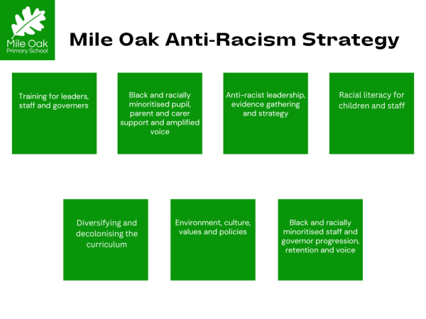 Our Anti-Racism Journey - Mile Oak - Primary School